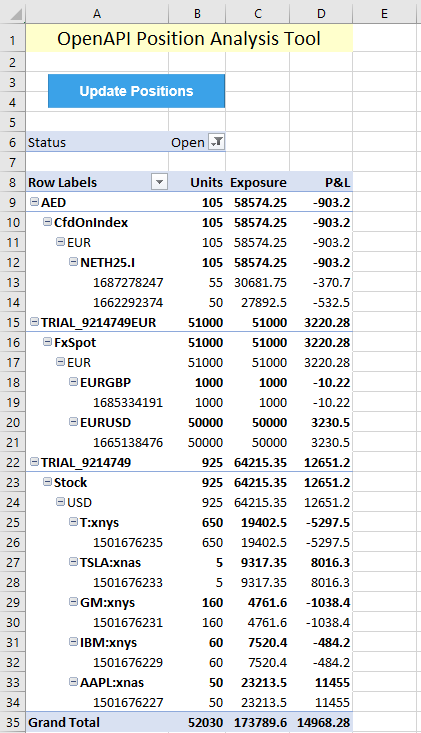 Saxo Bank Developer Portal