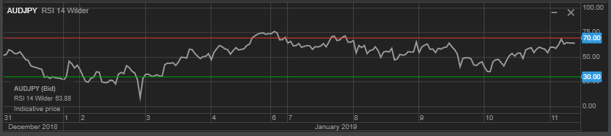 Saxo Bank Developer Portal