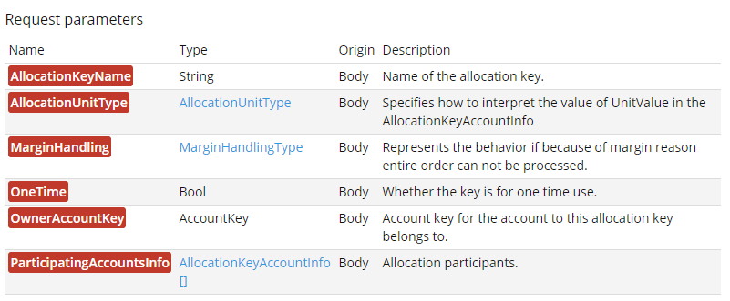 Saxo Bank Developer Portal