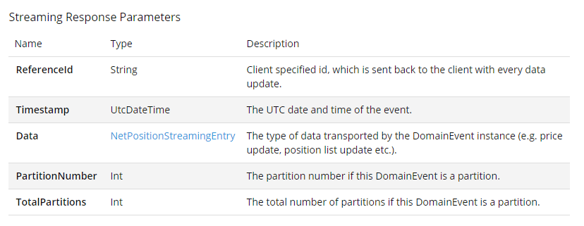 Saxo Bank Developer Portal